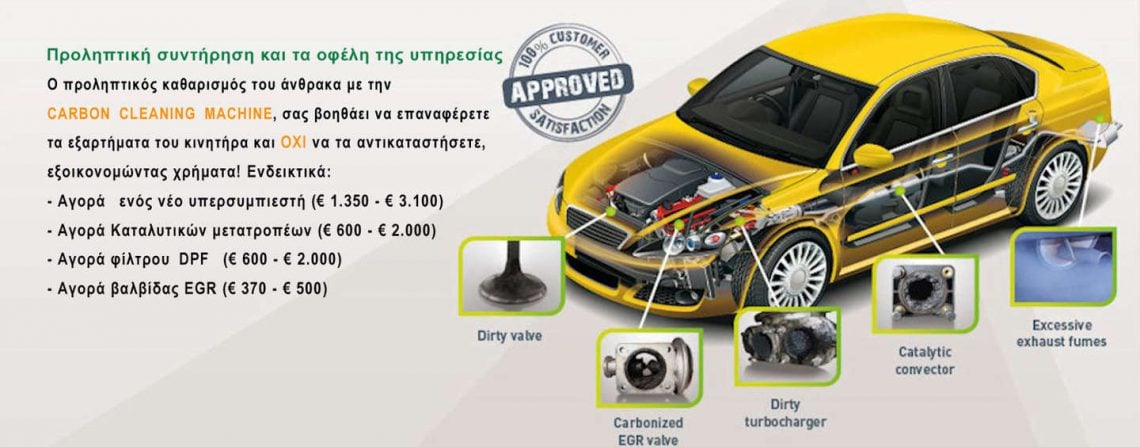 Οφέλη Καθαρισμού - Carbon Cleaning Greece